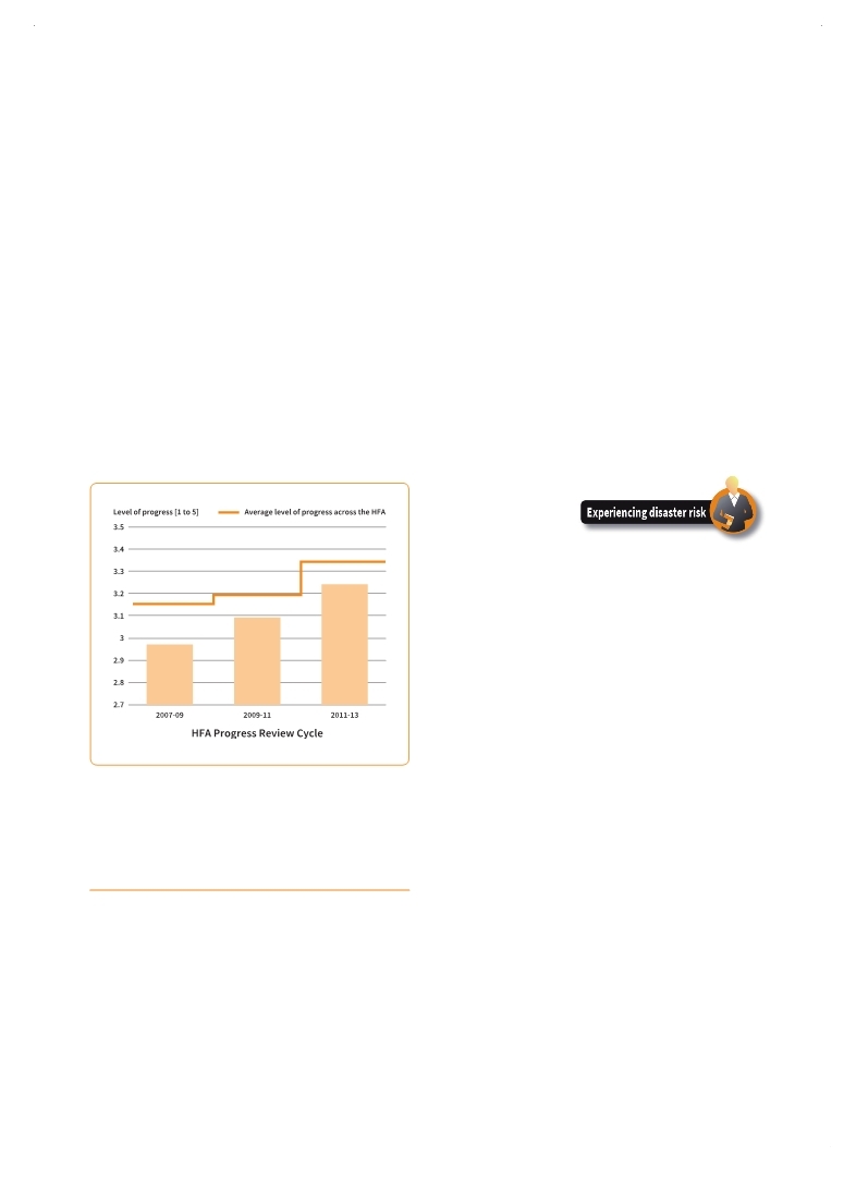 GAR 2015 Main Report