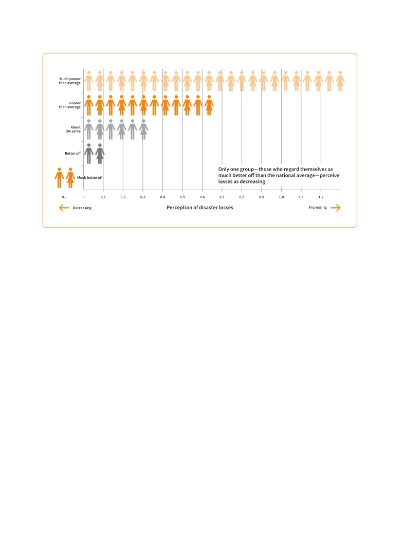 GAR 2015 Main Report