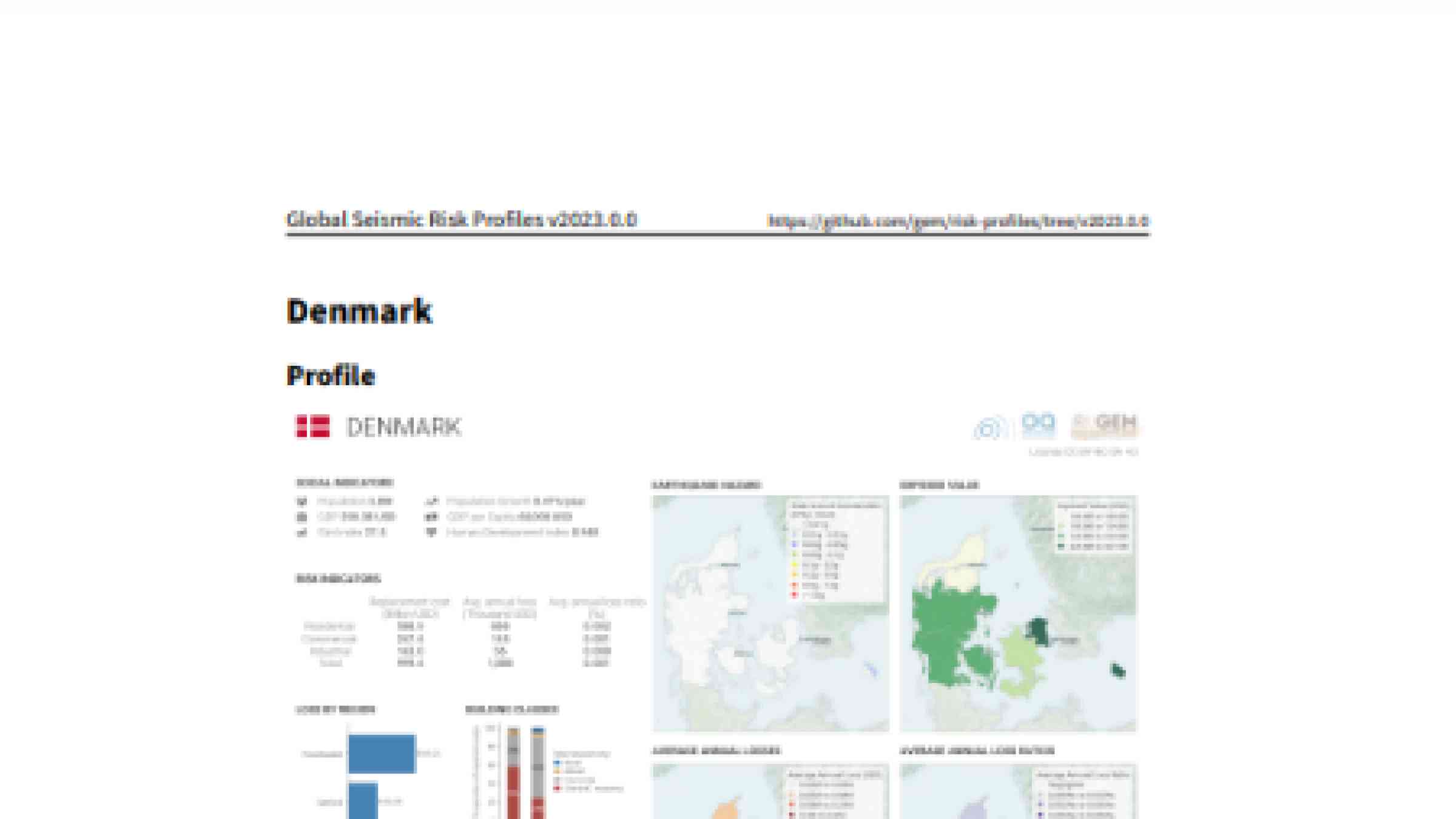 Denmark seismic risk profile | PreventionWeb
