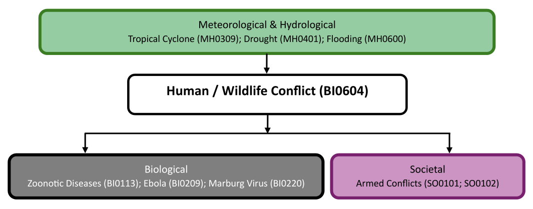Human-Wildlife Conflict | PreventionWeb
