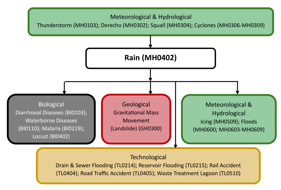 Rain (MH0402) | PreventionWeb