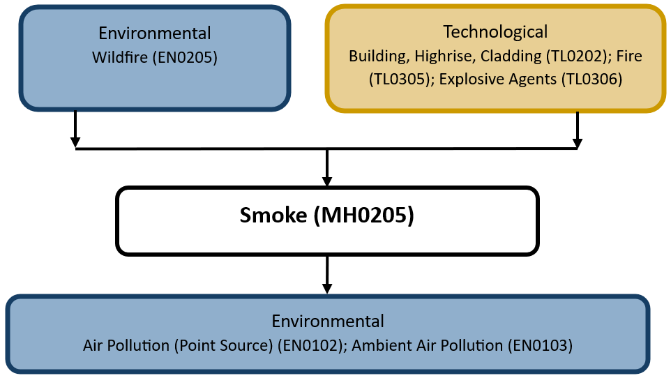 Smoke (MH0205) | PreventionWeb