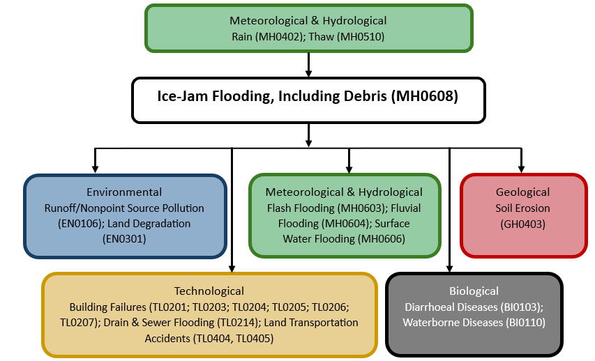 Ice-Jam Flood Including Debris | PreventionWeb