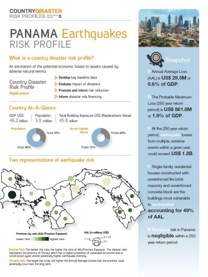 Disaster risk profile: Panama | PreventionWeb