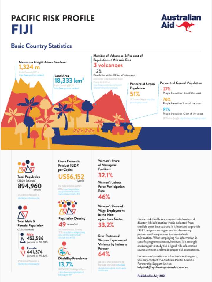 Pacific risk profile: Fiji | PreventionWeb