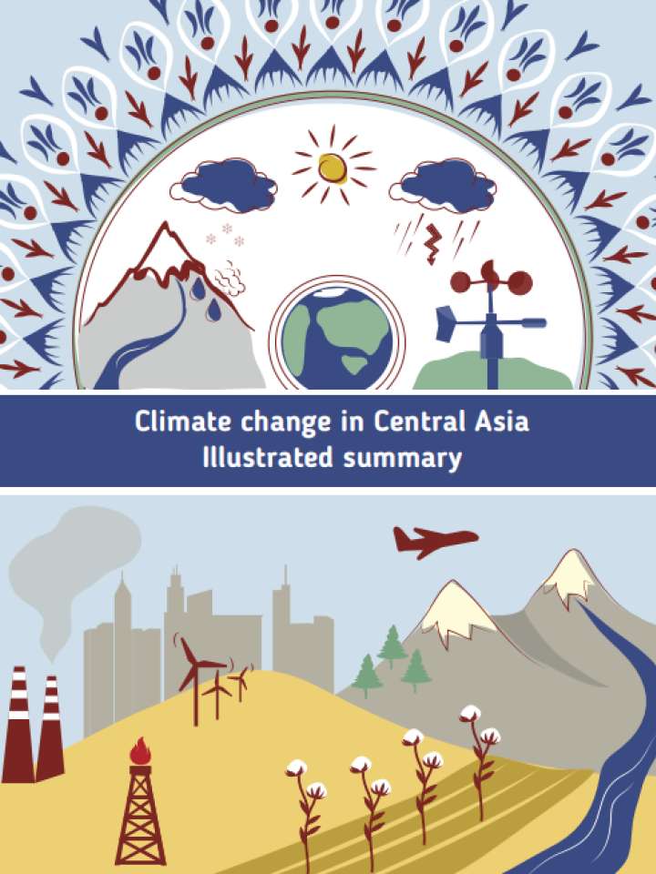 Climate change in Central Asia: Illustrated summary | PreventionWeb